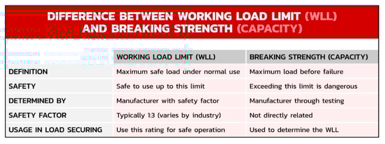 Ancra 45982-43, 2" X 30' Ratchet Strap With Wire Hook - WLL 3,333 Lbs ...